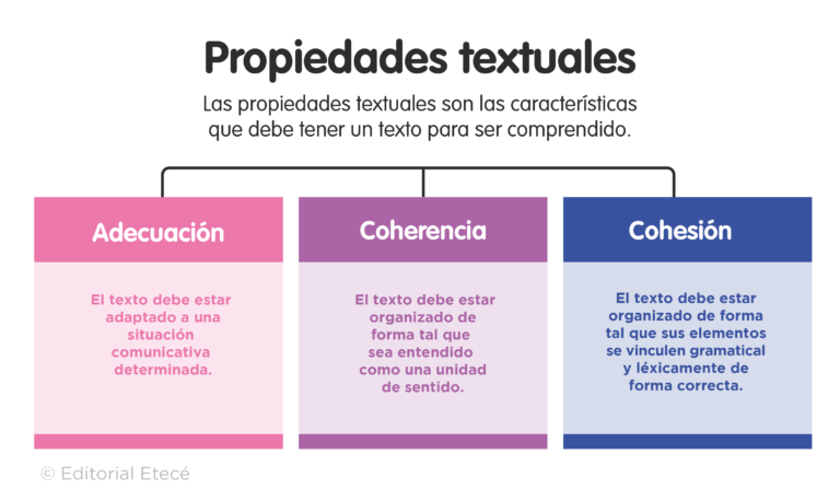 Adecuación (qué es, elementos y ejemplos) - Lenguaje.com