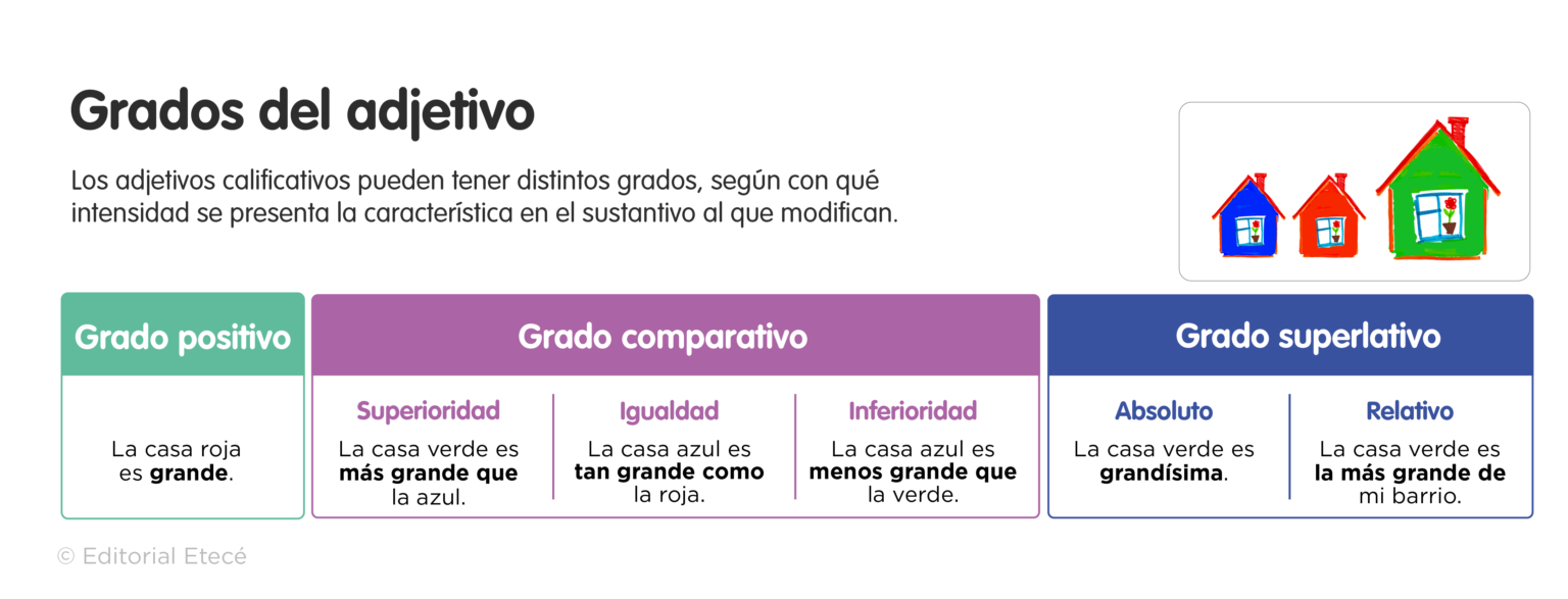 Oraciones con adjetivos (características y ejemplos)