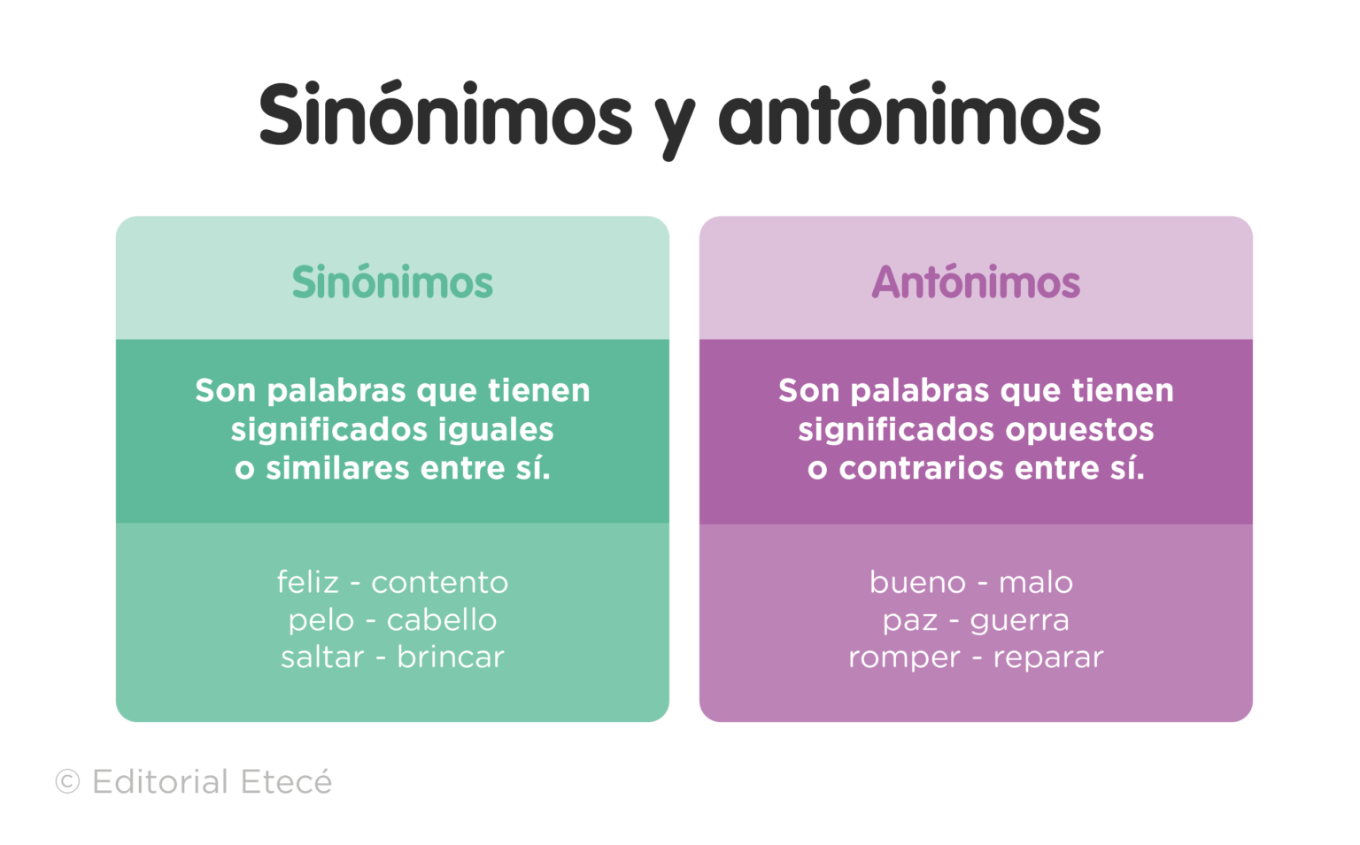 Sinónimos y antónimos (qué son y ejemplos) - Lenguaje.com