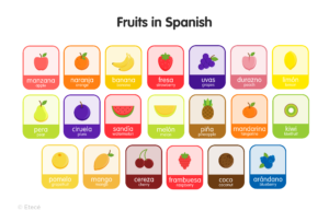 Fruits in Spanish: Learn the Most Common Names and Phrases