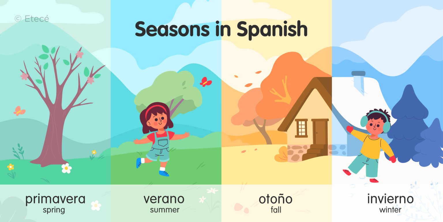 Months in Spanish: Complete Learning Guide with Examples