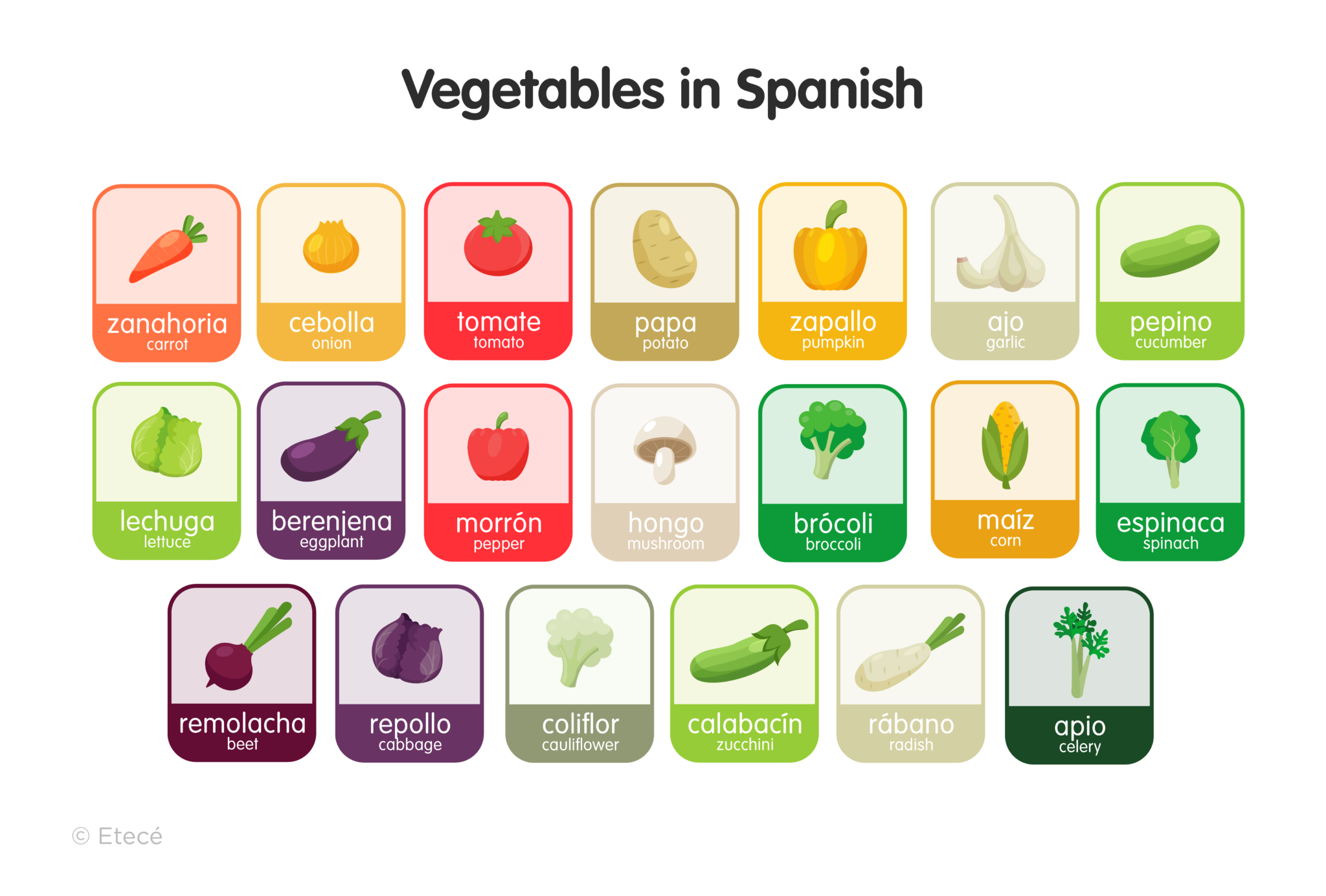Fruits in Spanish: Learn the Most Common Names and Phrases