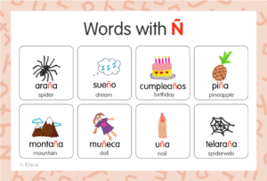 Spanish Alphabet: Letters and Pronunciation