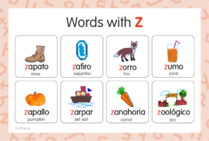 Spanish Alphabet: Letters and Pronunciation