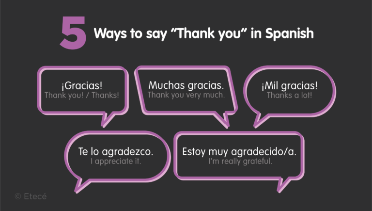 How to Say Thank You in Spanish: Essential Phrases